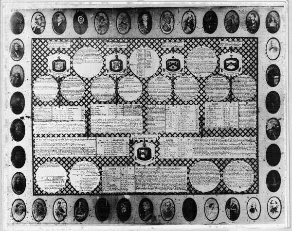 The Beaumont Project Genealogy